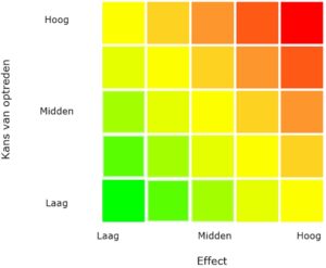 Stappenplan: Risicoanalyse maken voor de zorg
